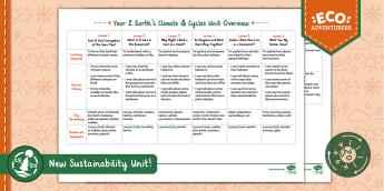 Year 2 | Earth's Climate & Cycles | Eco Adventurers