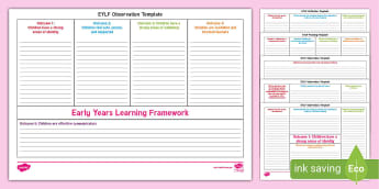 EYLF Planning Templates | Resource Planning Templates