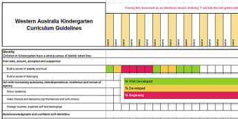 Learning Overviews of the Curriculum Guidelines for WA Kindergartens