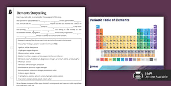 KS3 Chemistry | KS3 Science | Secondary Science | Beyond