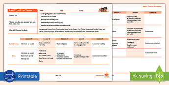 Phonics Planning Sheets | twinkl.com.au