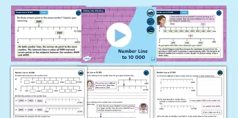 White Rose Maths PowerPoints | twinkl.com.au