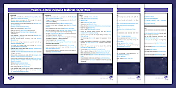 *NEW* New Zealand Teaching Resources - Twinkl NZ - Twinkl