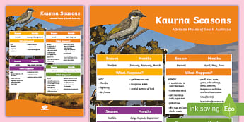 F-2: Aboriginal and Torres Strait Islander Peoples Seasons
