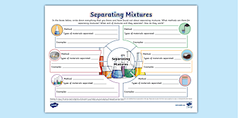 Separating Mixtures Activities | twinkl.co.uk