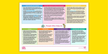People Who Help Us | Everyday Life | Themes | EYFS - Twinkl