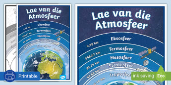 Planeet Aarde en die Ruimte - Graad 9 - Natuurwetenskappe