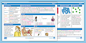 Sound - Year 4 Science Resources - Twinkl