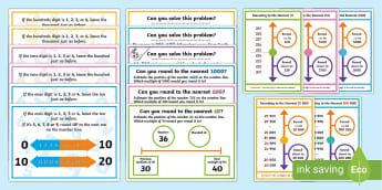Working Wall Display Packs - KS2 Maths - Twinkl