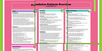 What are Foundation Subjects? - Answered - Twinkl Teaching Wiki