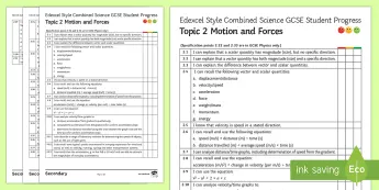 GCSE Physics Resources | twinkl.co.uk