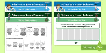Year 5-6 Science as a Human Endeavour Teaching Resources