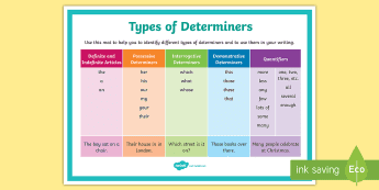 Articles Worksheets | twinkl.co.uk
