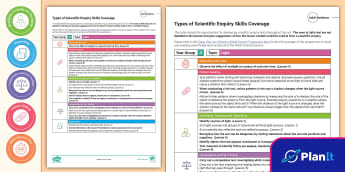 Types of Scientific Enquiry | Science | KS2 | Twinkl