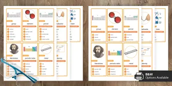 Periodic Tables | twinkl.co.uk