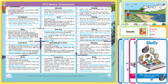 Materials Early Years (EYFS), material, posters, visual aids