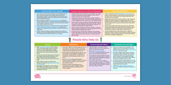 Understanding The World EYFS - ELG Activities - Twinkl