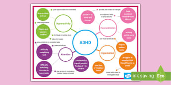 ADHD | Learning and Development | New Zealand - Twinkl