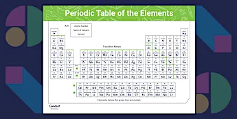 Chemistry Posters | twinkl.co.uk