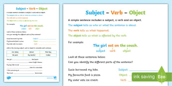 Subject-Verb Agreement | KS2 Resources