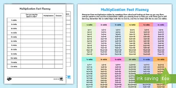 Multiplication Times Table Charts | twinkl.com