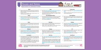 Houses & Homes Early Years (EYFS) - Twinkl