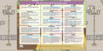 Traditional Stories EYFS Lesson Planning and Enhancement