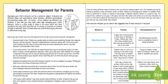 Behavior - Special Education Teaching Resources