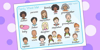 My Family Primary Resources, families, mum, dad, brother, sister