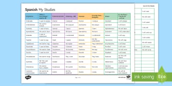 Verb Tenses - KS4/GCSE Spanish Grammar - Twinkl