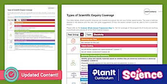 5 Types of Scientific Enquiry | KS2 | Twinkl - Twinkl