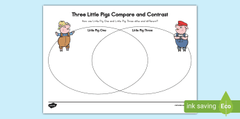 Venn Diagrams for Kids | twinkl.com