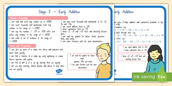 Display - Maths - Years 3 - 4 - New Zealand - Twinkl