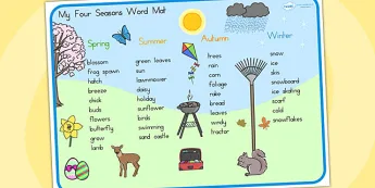 Language Word Mats • Twinkl.com.au