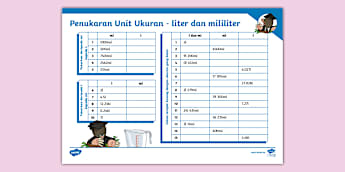 Panjang, Jisim & Isi Padu Cecair - Matematik Thn 1 - 3