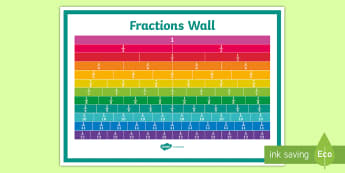 KS2 Fractions, Decimals and Percentages Primary - Page 1