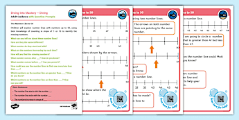 Mathematics Mastery Resources | twinkl.co.uk