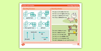 PlanIt Maths Geometry - Position and Direction Primary Resources