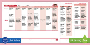 Term 2 Grade R Phonics - Twinkl South Africa - Twinkl