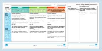 Early Education Assessment Rubric • Twinkl.com.au