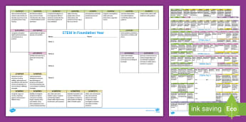 Planning and Assessment of STEM Year 5-6 Teaching Resources