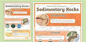 Geology Poster • Twinkl.com.au