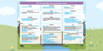 Traditional Stories EYFS Lesson Planning and Enhancement