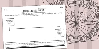 Charlotte's Web Primary Resources - KS2 Stories - Twinkl