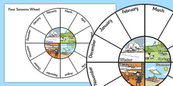 The Seasons - KS1 Primary Teaching Resources - Twinkl
