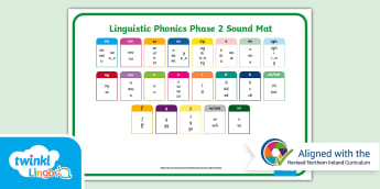 Linguistic Phonics Phase 2 Resources | Stage 5/6 | Lingo