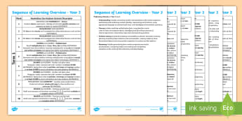 Year 3-4 Maths Planning & Assessment | Australian Resources