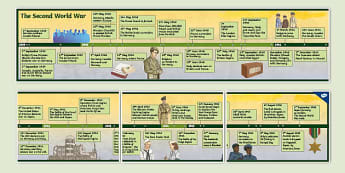 WW2 School Displays - Primary Resources