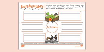 Earthquakes Geography • Twinkl.ca