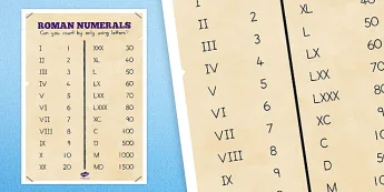 Roman Numerals Mathematics • Twinkl.ca